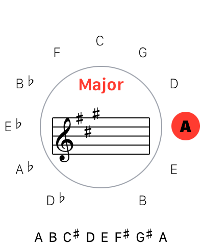 Circle of Fifths Quick Look – WestOfInfinity (dot) Software